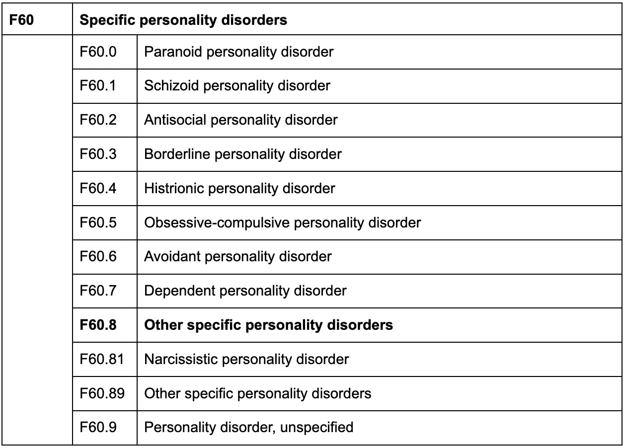 Borderline Personality Disorder ICD 10 Code Power