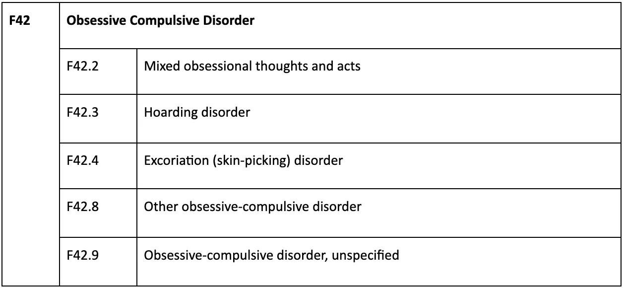 OCD ICD 10 Code Power OCD ICD 10 Code Power