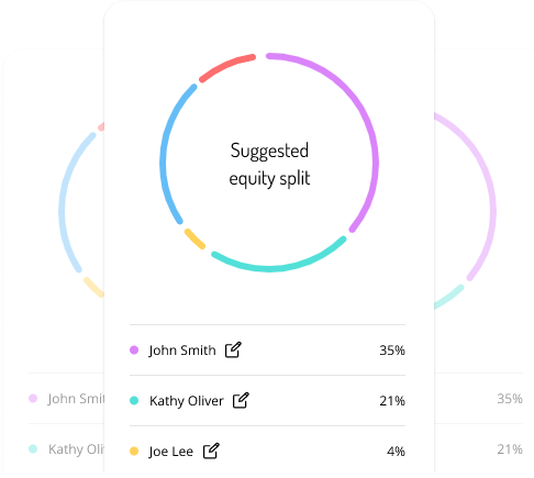 How To Split Equity Among Co-Founders - Capbase…
